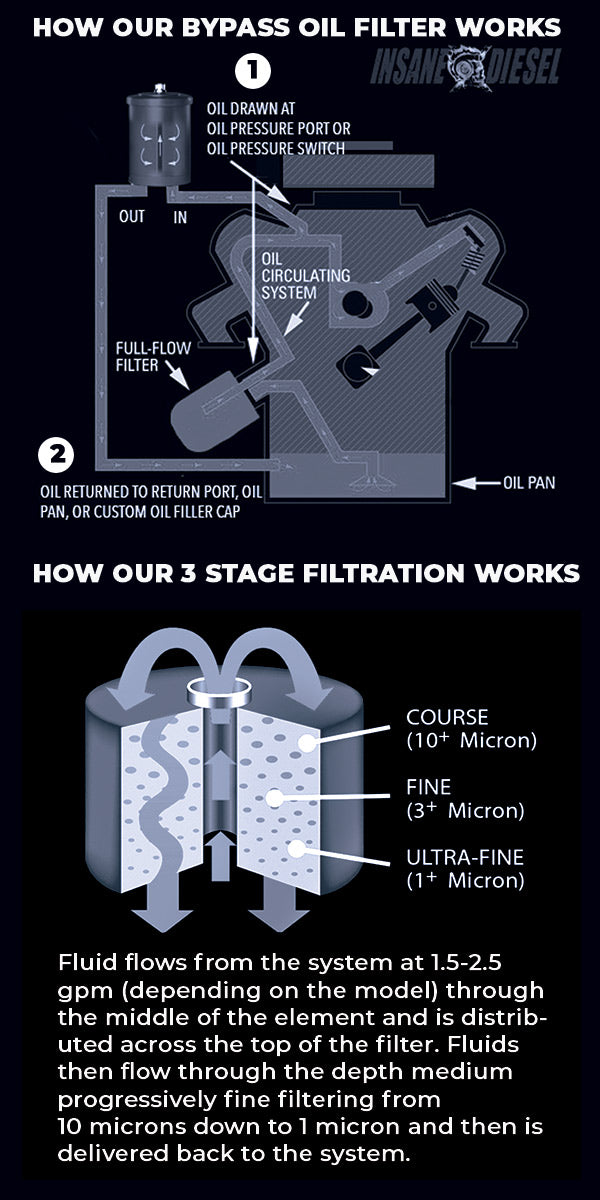 About Extreme Bypass Oil Filter – Insane Diesel